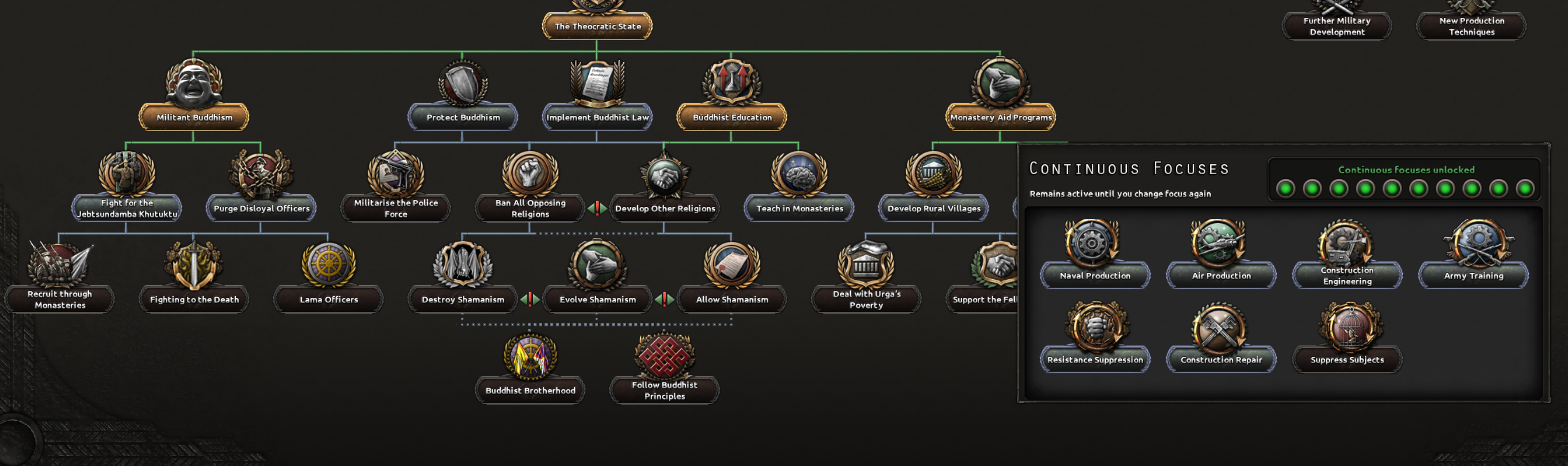 MON - NatPop focus tree partially blocked by continuous focuses · Issue ...