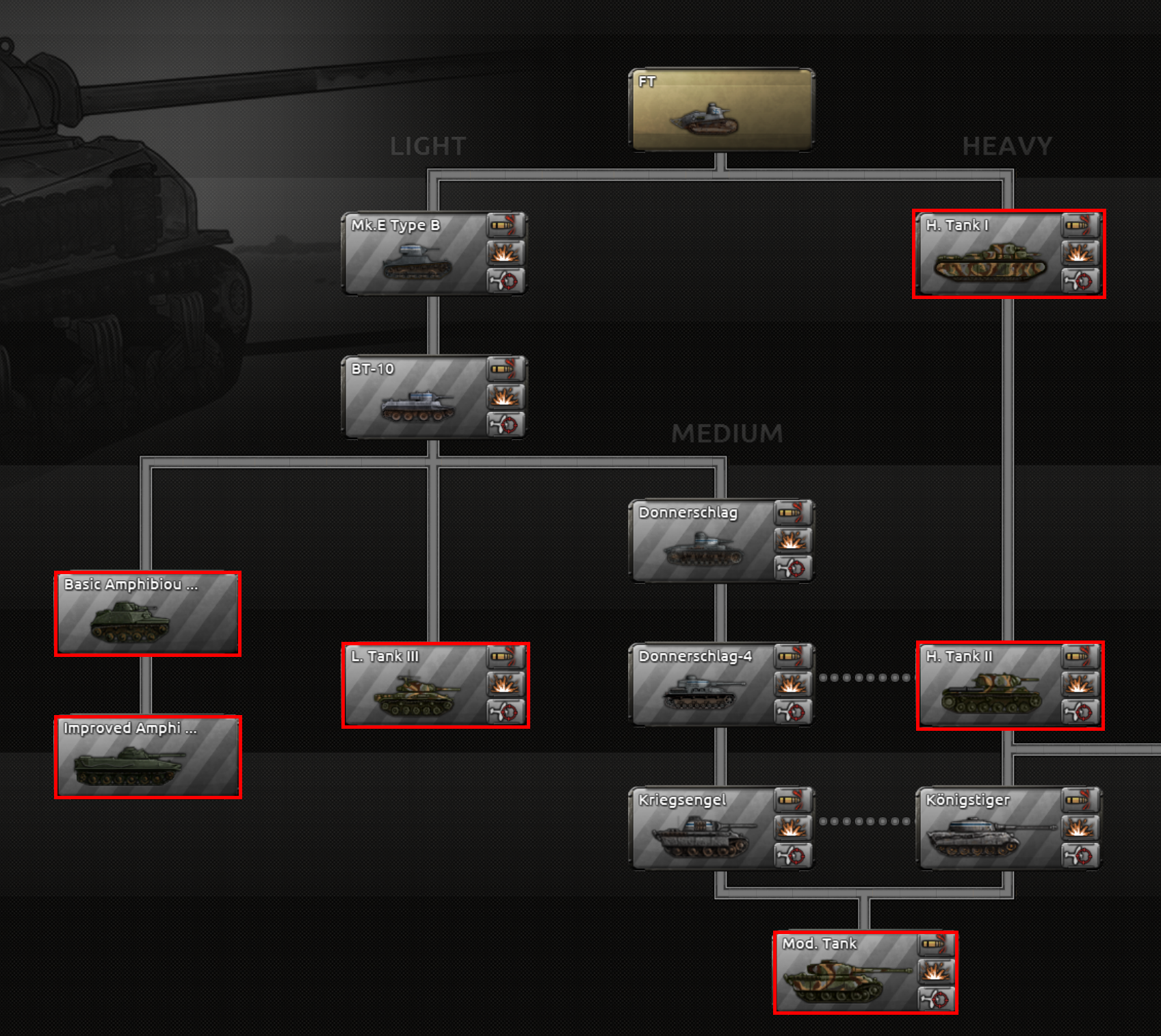 FIN - Using GER/RUS etc models for respective tanks in the tech tree ...