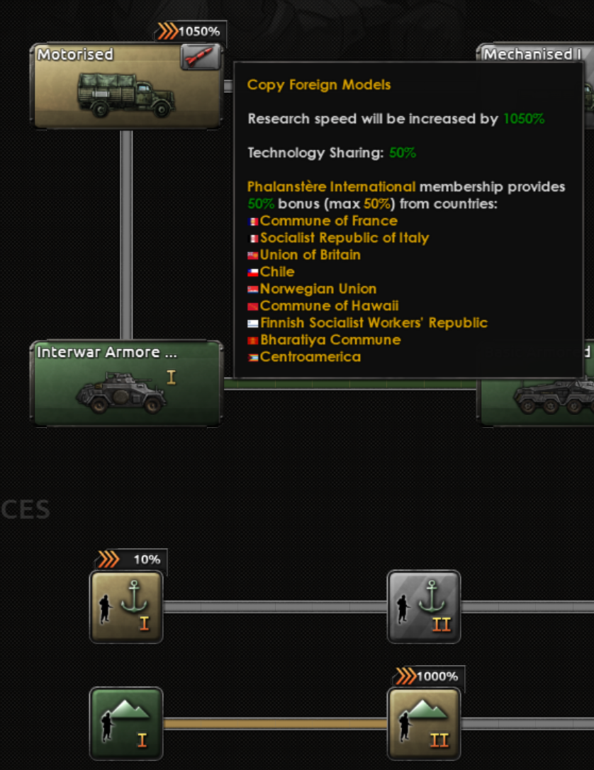 Fop Technologies Getting 1000 Boosts · Issue 7756 · Kaiserreichkaiserreich 4 Bug Reports 