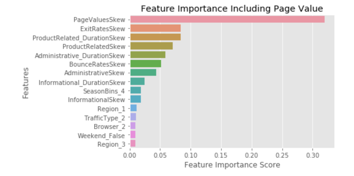 GitHub - bridget-weill/DataMining-FinalProject