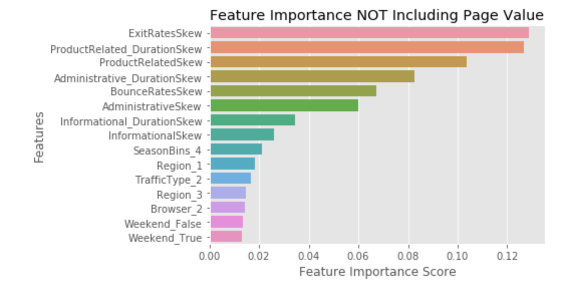 GitHub - bridget-weill/DataMining-FinalProject