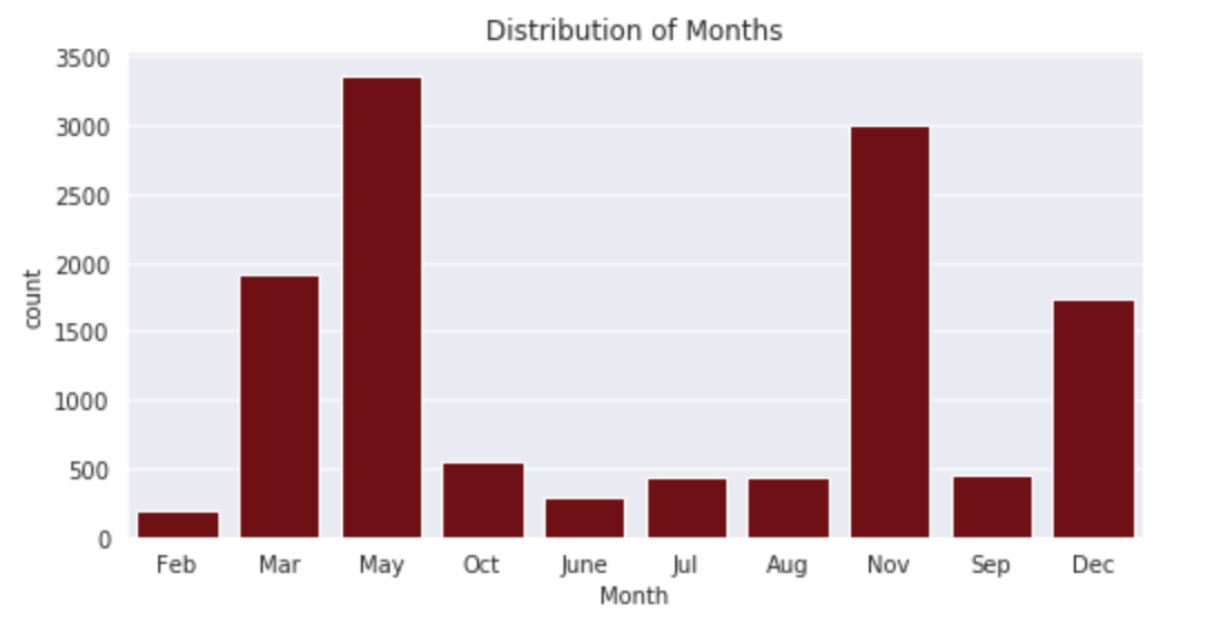 GitHub - bridget-weill/DataMining-FinalProject