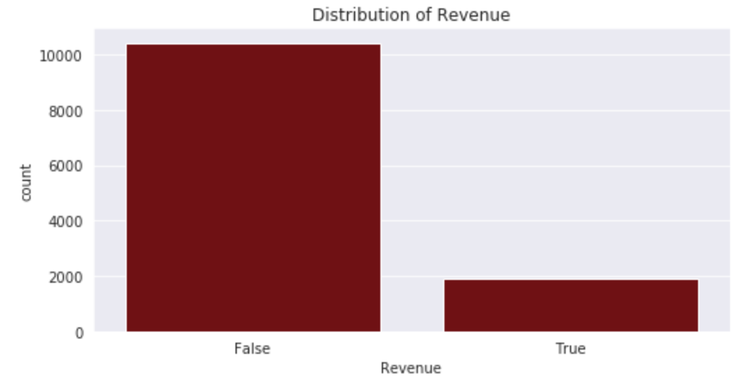 GitHub - bridget-weill/DataMining-FinalProject