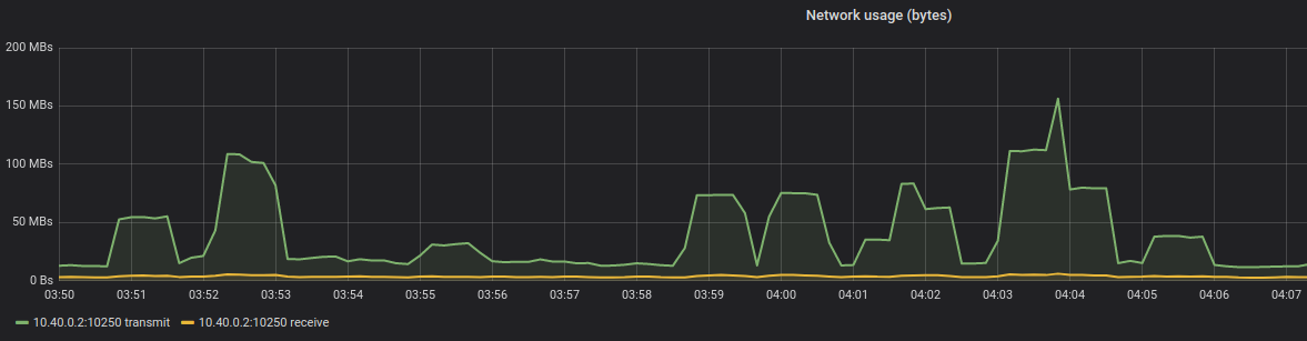 Failing Test Gce Master Scale Performance 5k Density · Issue 81654 · Kuberneteskubernetes 