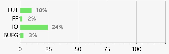 GitHub - Reconfigurable-Computing-CalPoly-Pomona/Quantum-Computing