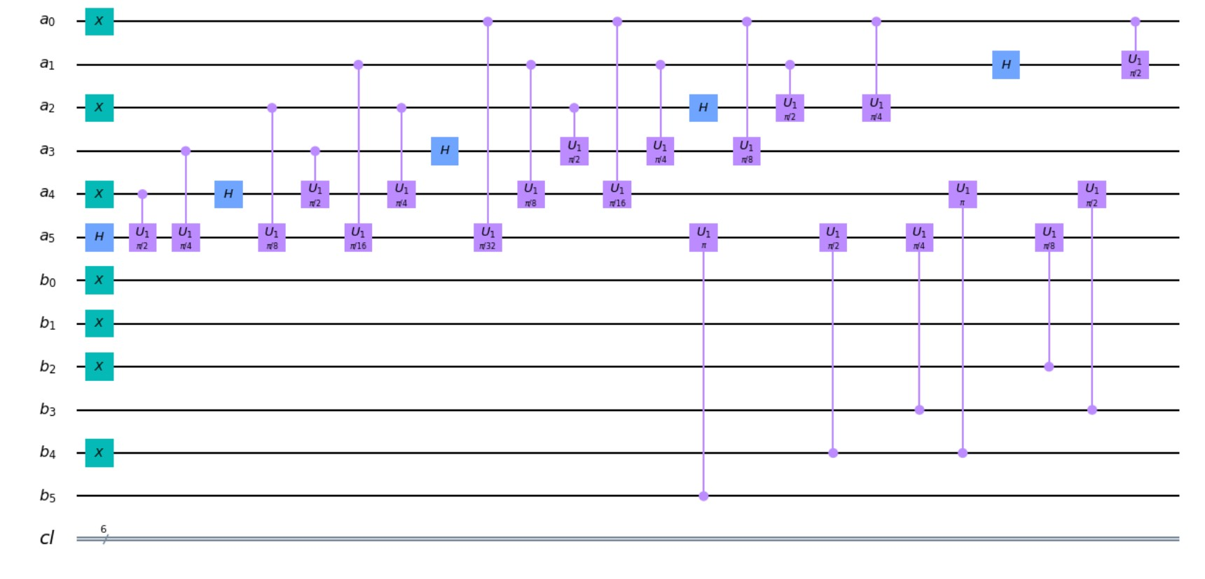GitHub - Reconfigurable-Computing-CalPoly-Pomona/Quantum-Computing
