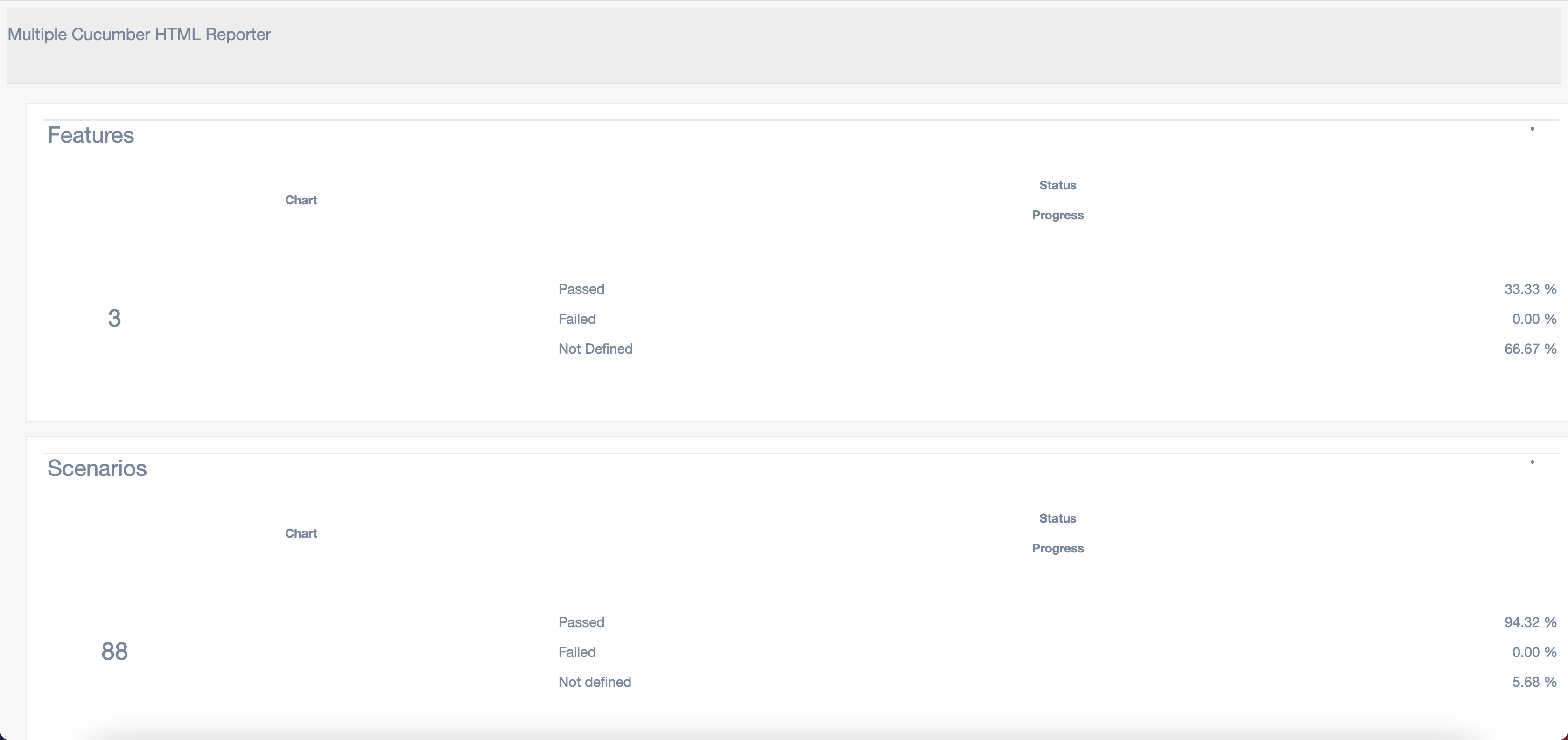 Not able to see multiple-cucumber-html-reporter pie charts when running ...