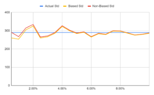 GitHub - AndrewRober/DeviationBaisExperiment