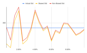 GitHub - AndrewRober/DeviationBaisExperiment