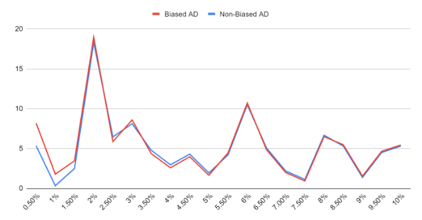 GitHub - AndrewRober/DeviationBaisExperiment