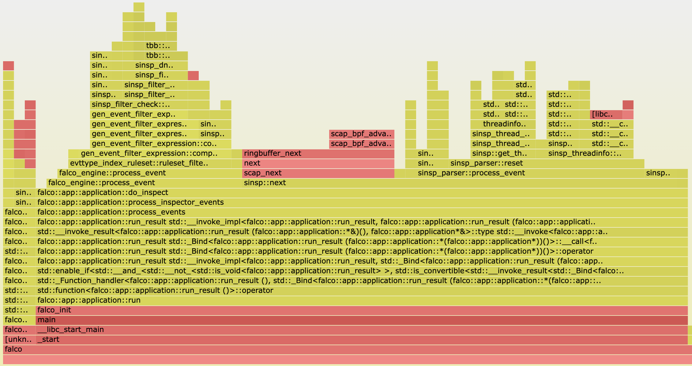Single Thread for Event Consumption - Discussion · Issue #855 ...