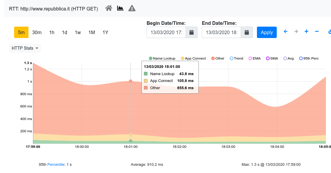 Implement HTTP RTT Monitoring · Issue #2847 · ntop/ntopng · GitHub