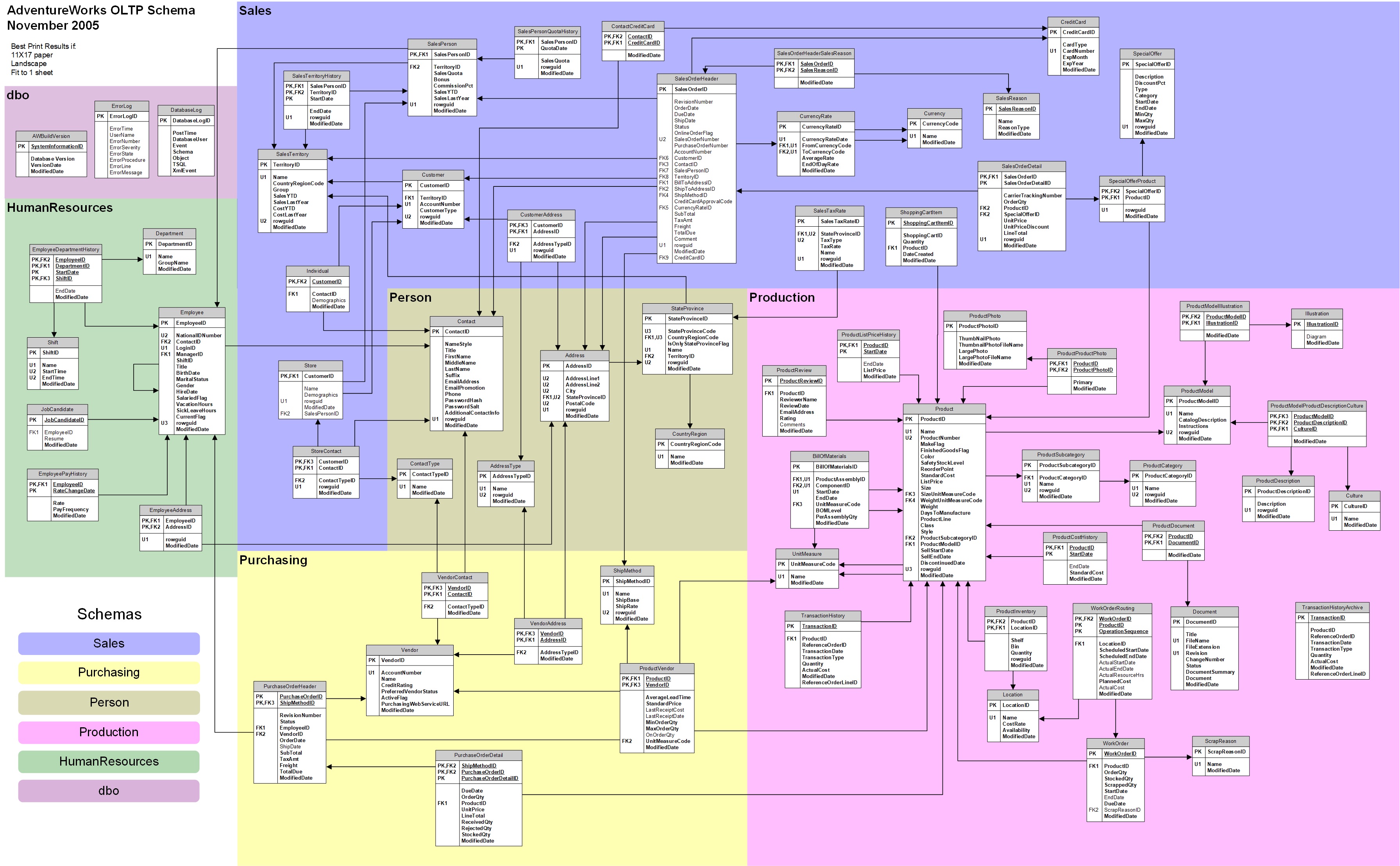 GitHub - ramintares/AdventureWorks-HR-report: Analysis and insights ...