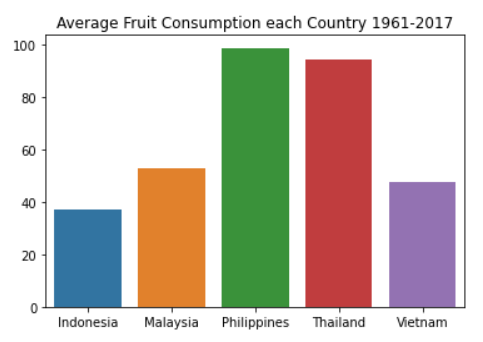 GitHub - idea-workss/fruit-consumption-analytics