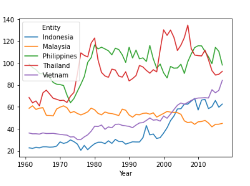 GitHub - idea-workss/fruit-consumption-analytics