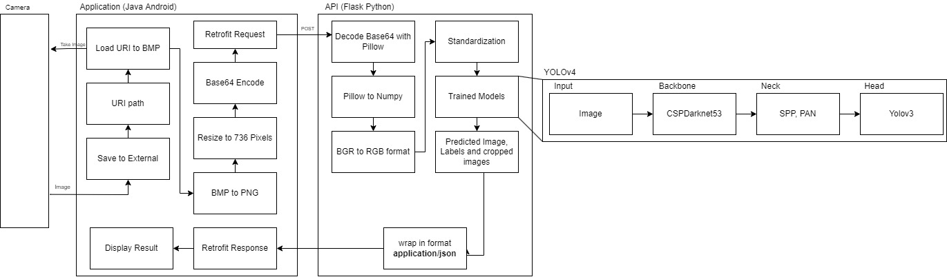 GitHub - Sekigahara/Multilabel-classification-Japanese-character-with-YOLOv4