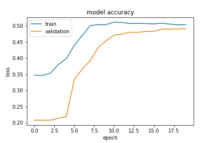 GitHub - Sekigahara/Skin-Cancer-Classification