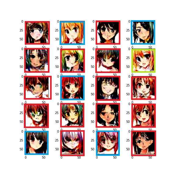 GitHub - Sekigahara/GAN-animeface-generator