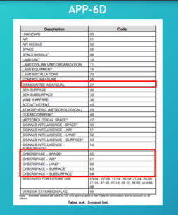 Add symbol sets for Cyberspace for APP6-D · Issue #313 · Esri/military ...