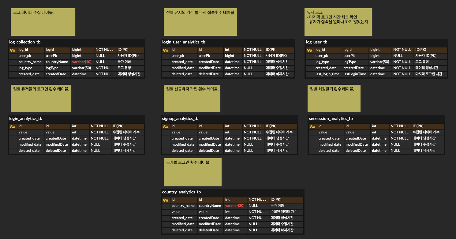 GitHub - Yeonghoon-mo/MSA_Statistics_Service_With.NestJS: MSA(Statistics Service) Project (With ...