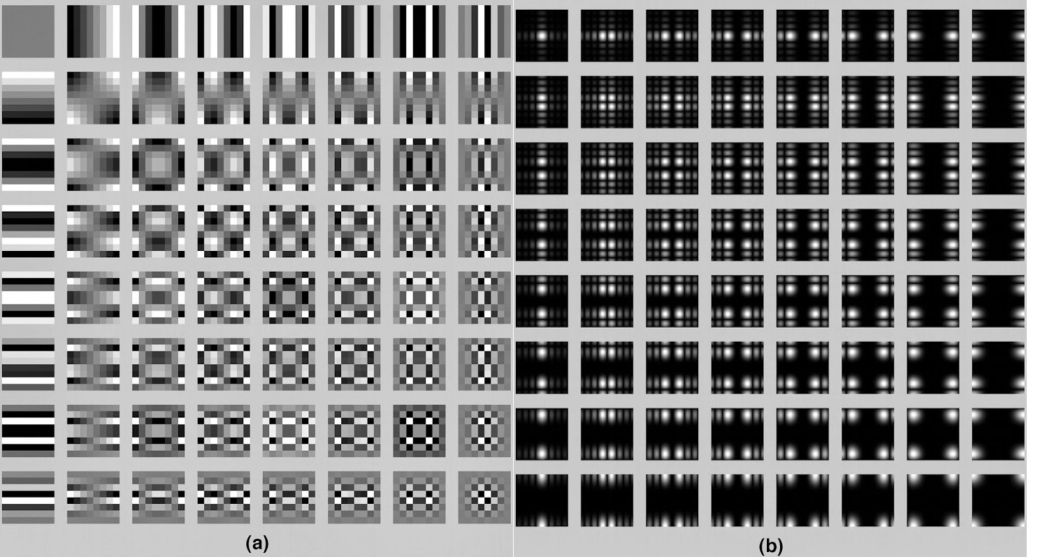 GitHub - jvmm81/tchebichef-signature: Texture characterisation by using ...