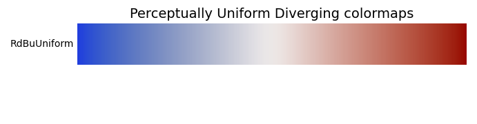 [ENH]: Add some perceptually uniform diverging colormaps. · Issue ...