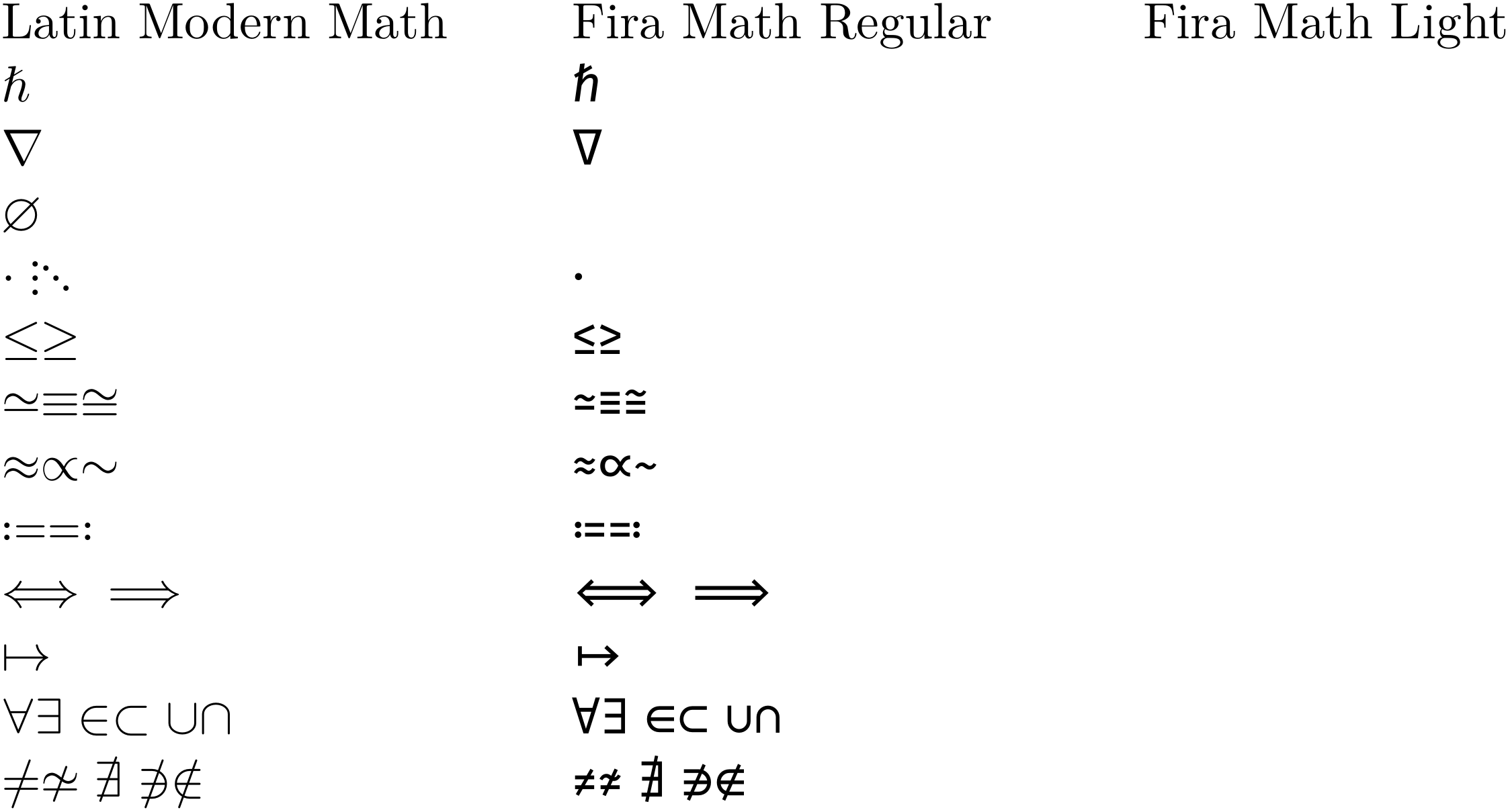 Symbols missing in Non-Regular versions · Issue #51 · firamath/firamath ...