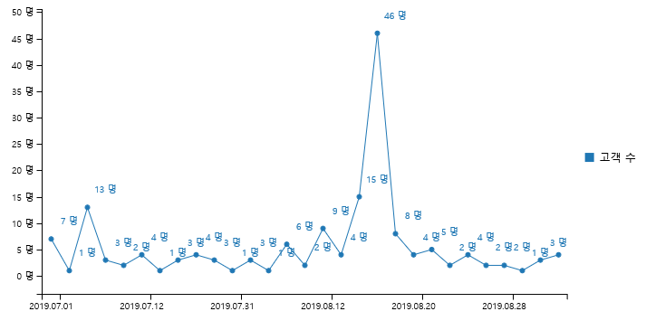 billboard.js chart only support chrome????? · Issue #1067 · naver ...