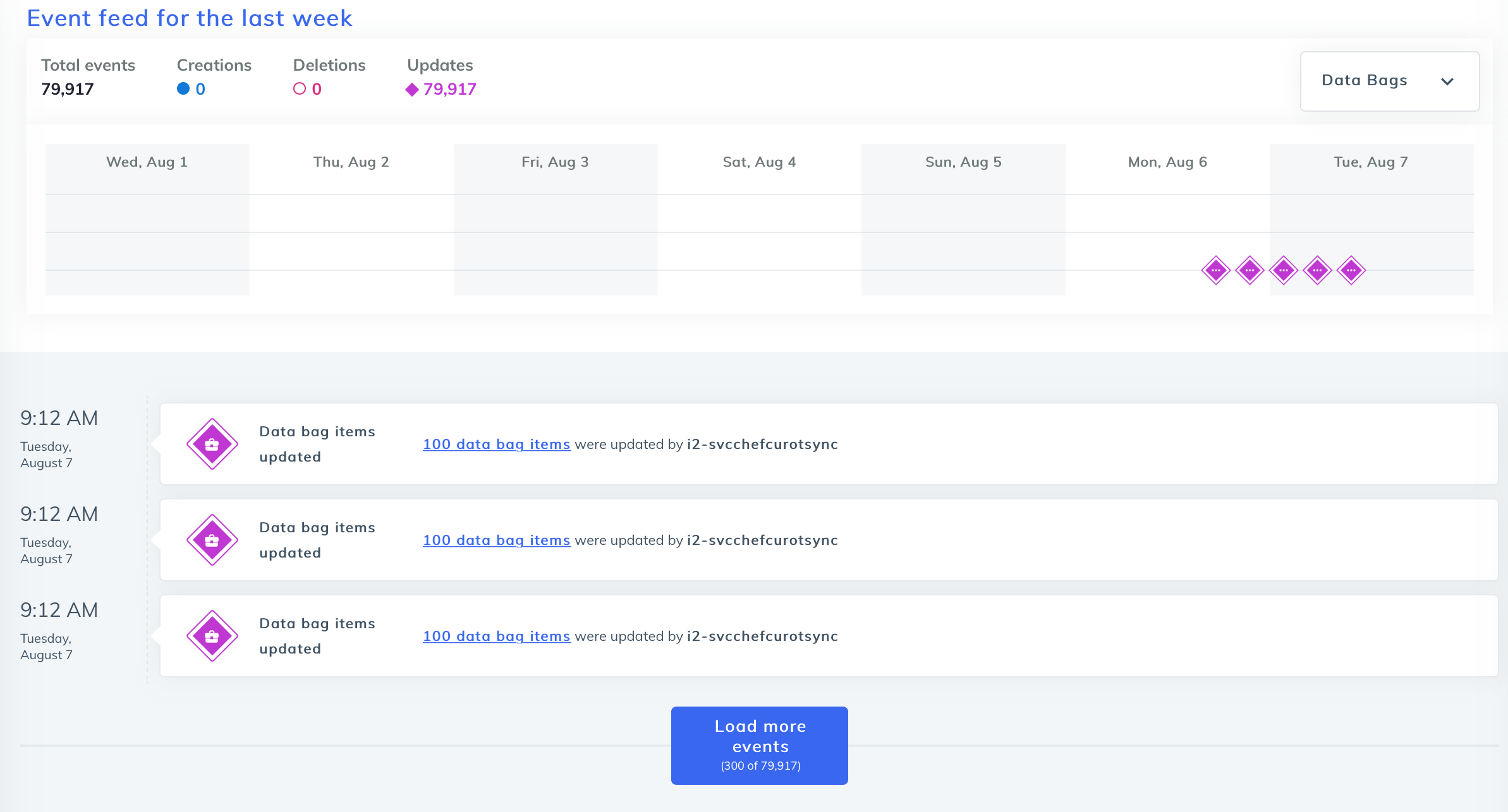 Event Feed Grouping error on Acceptance · Issue #1207 · chef/automate ...