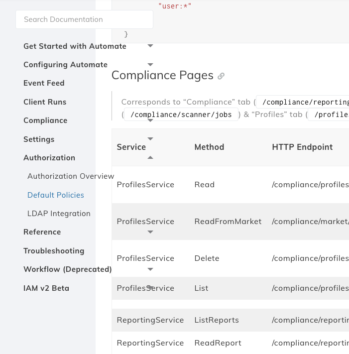Default policies docs page nav/content overlap · Issue #1625 · chef/automate · GitHub