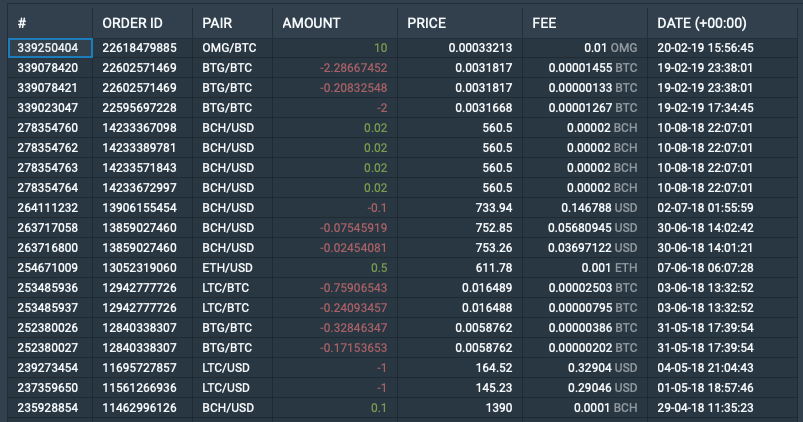 bitfinex symbol mapping bug? · Issue #4710 · ccxt/ccxt · GitHub