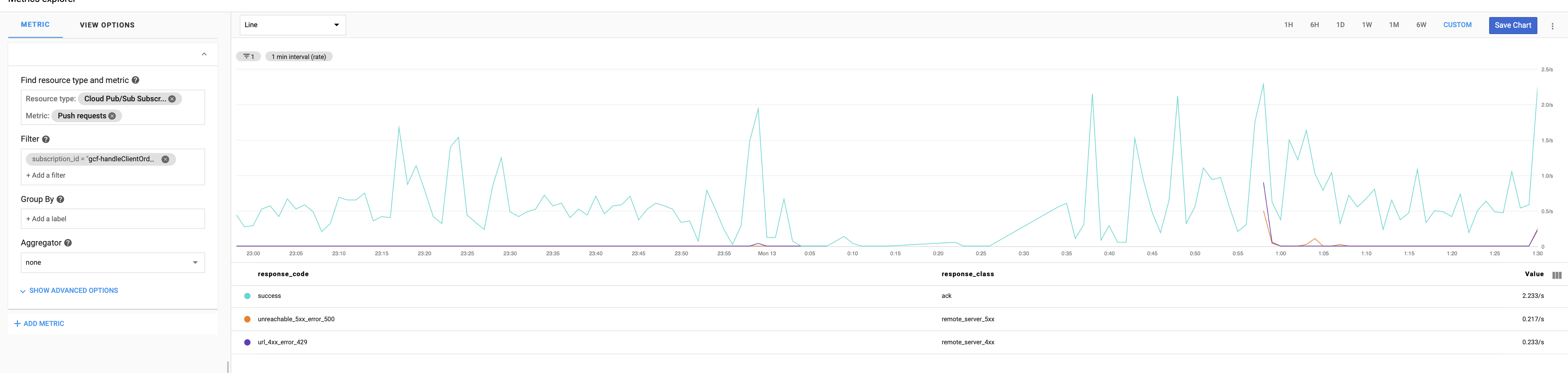 strange delays in message delivery to pubsub cloud function · Issue #959 · googleapis/nodejs ...