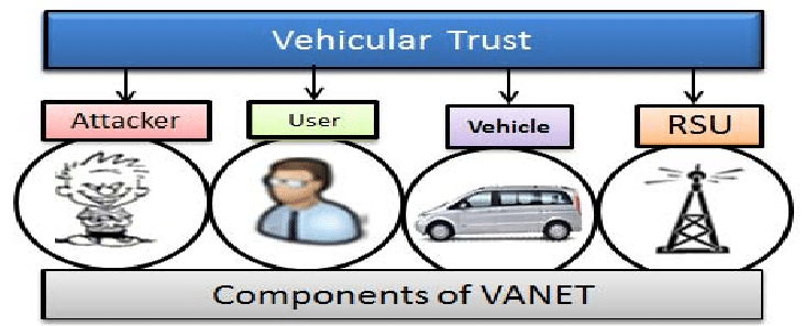 GitHub - akshatprogrammer/privacy-preserving-mechanism: PRIVACY PRESERVING MECHANISM USING ...