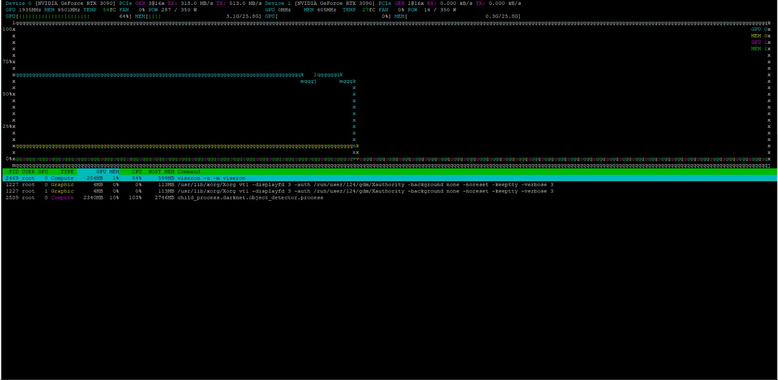 Distribute utilization across multiple GPUs · Issue #491 · roflcoopter/viseron · GitHub