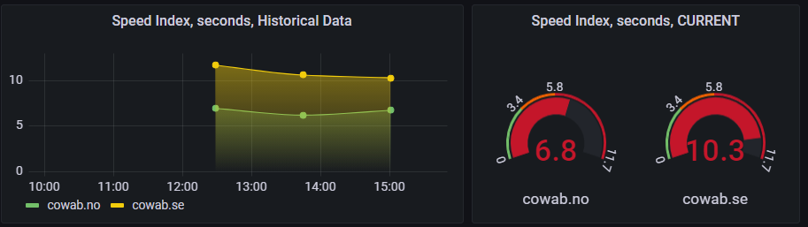 GitHub - CJ-Markus/LightHousePOC