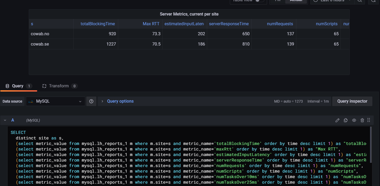 GitHub - CJ-Markus/LightHousePOC
