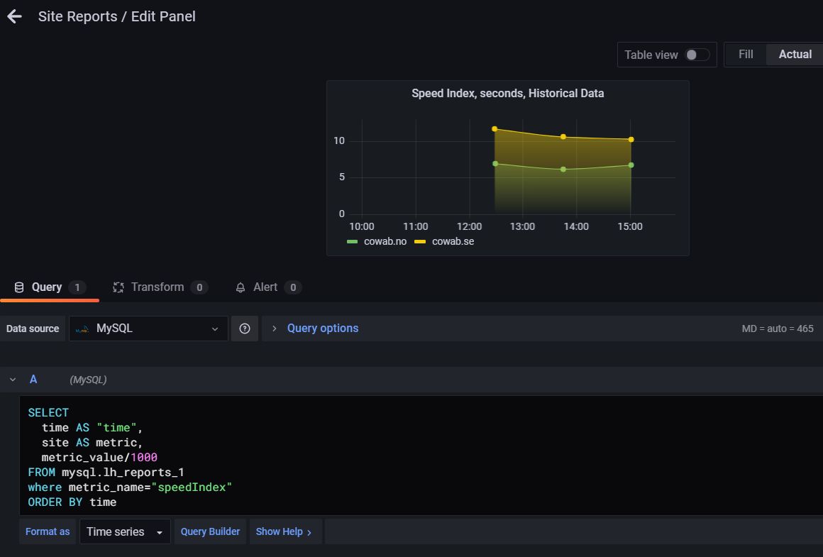 GitHub - CJ-Markus/LightHousePOC