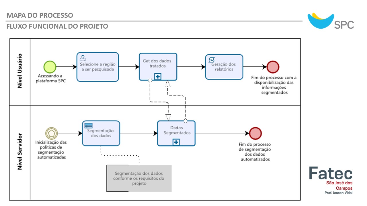GitHub - rodrigoqfcosta/API-SPC: Repositorio destinado para Aprendizagem por Projeto Integrador ...