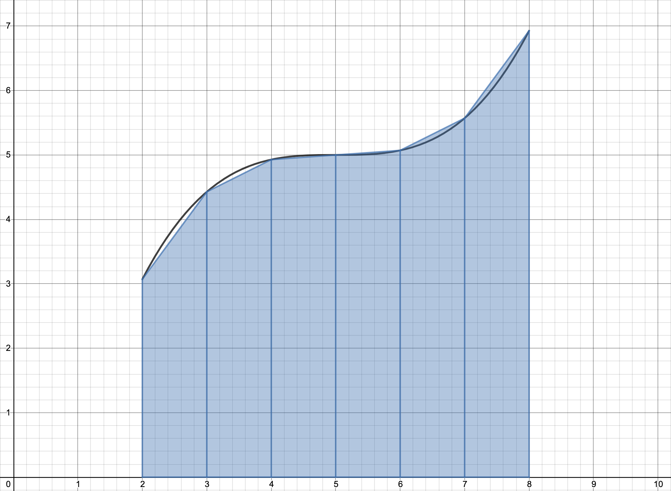 GitHub - ArielSalazar04/NumericalIntegration: A software system with a ...