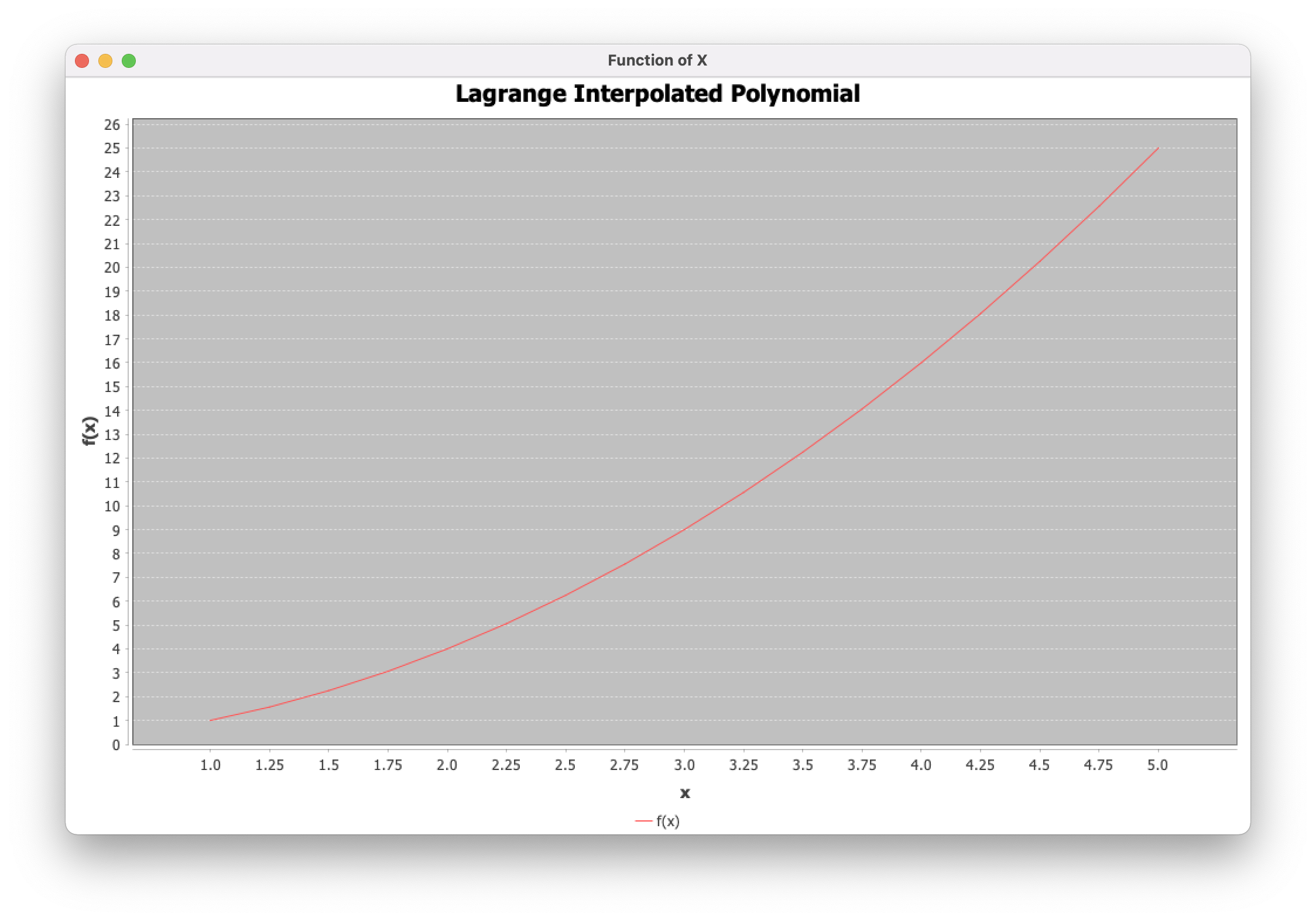 GitHub - ArielSalazar04/NumericalIntegration: A software system with a ...
