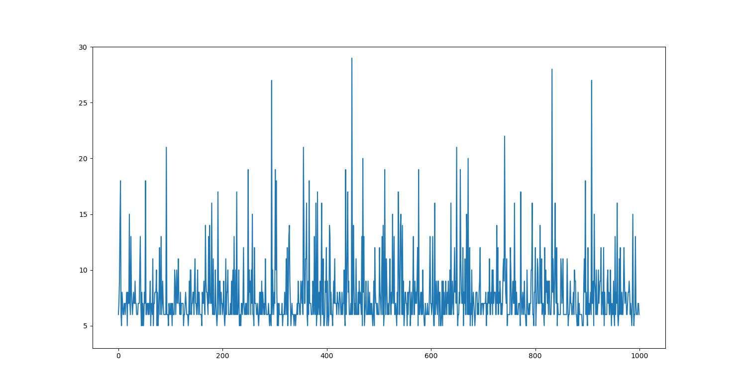 GitHub - macarize/CRP-Container-Relocation-Problem-: In this paper we propose a model based on a ...