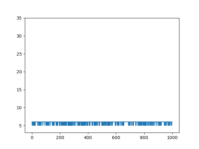 GitHub - macarize/CRP-Container-Relocation-Problem-: In this paper we propose a model based on a ...