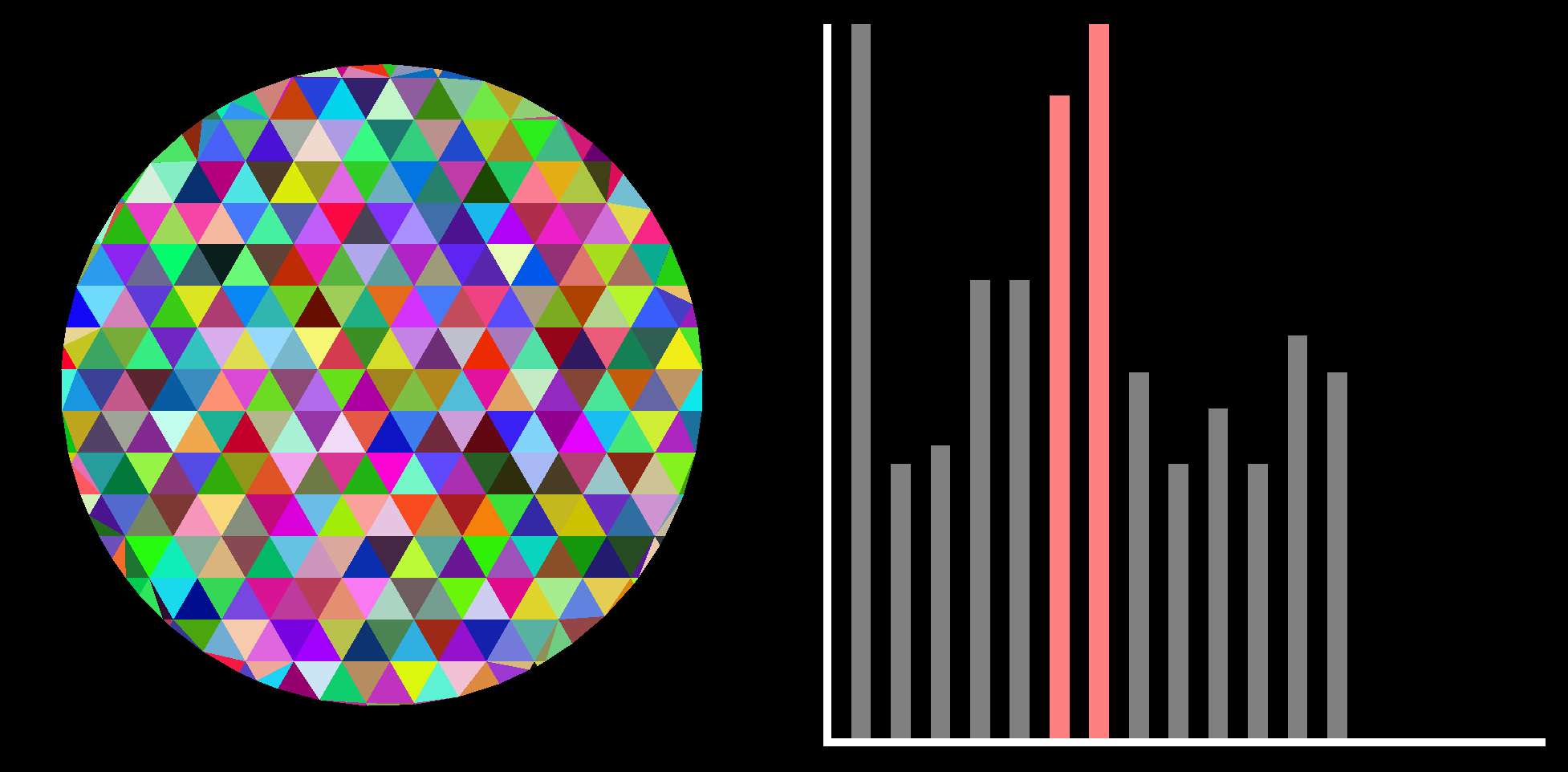 GitHub - rayhanmoidu/MeshGeneration