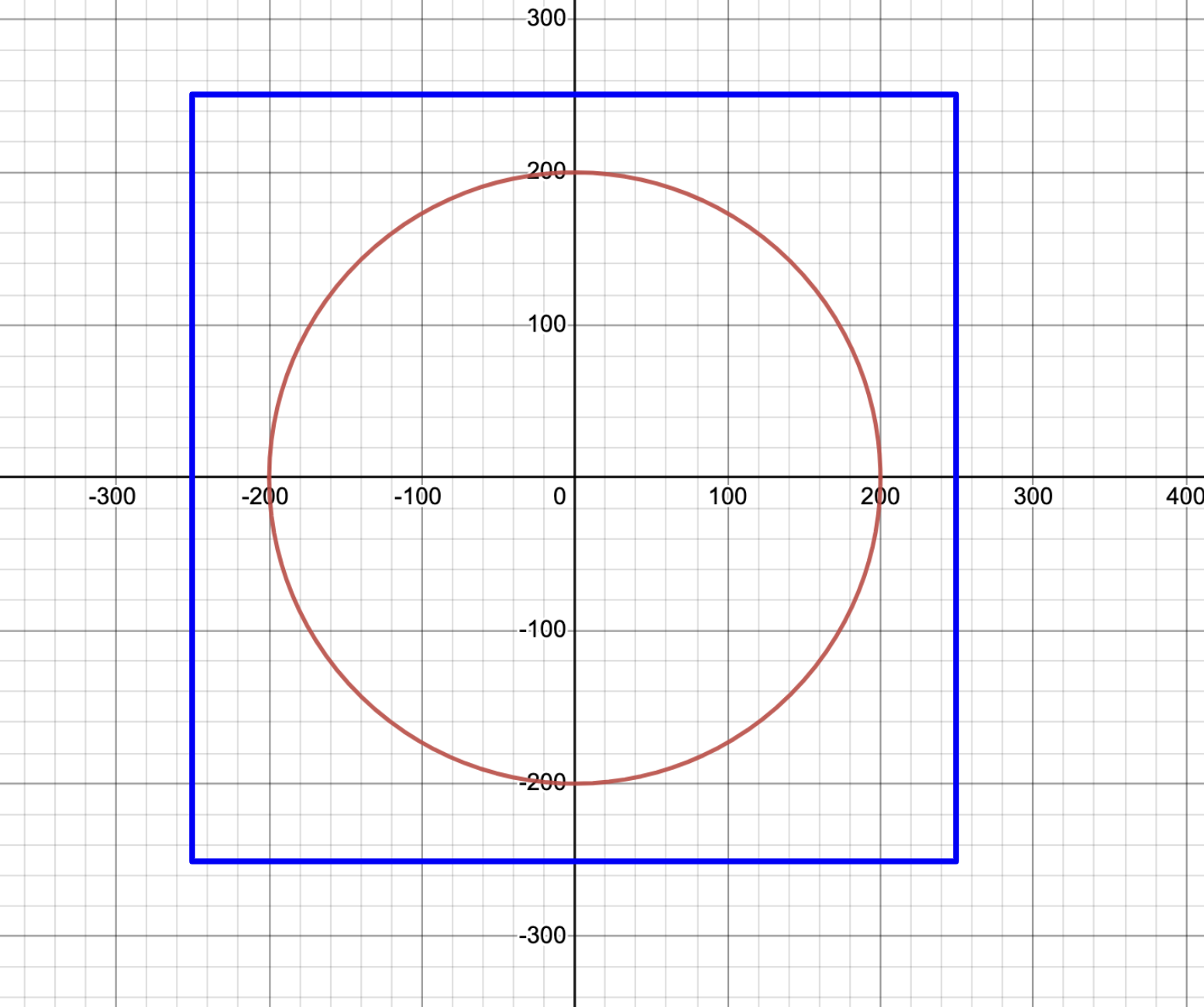 GitHub - rayhanmoidu/MeshGeneration