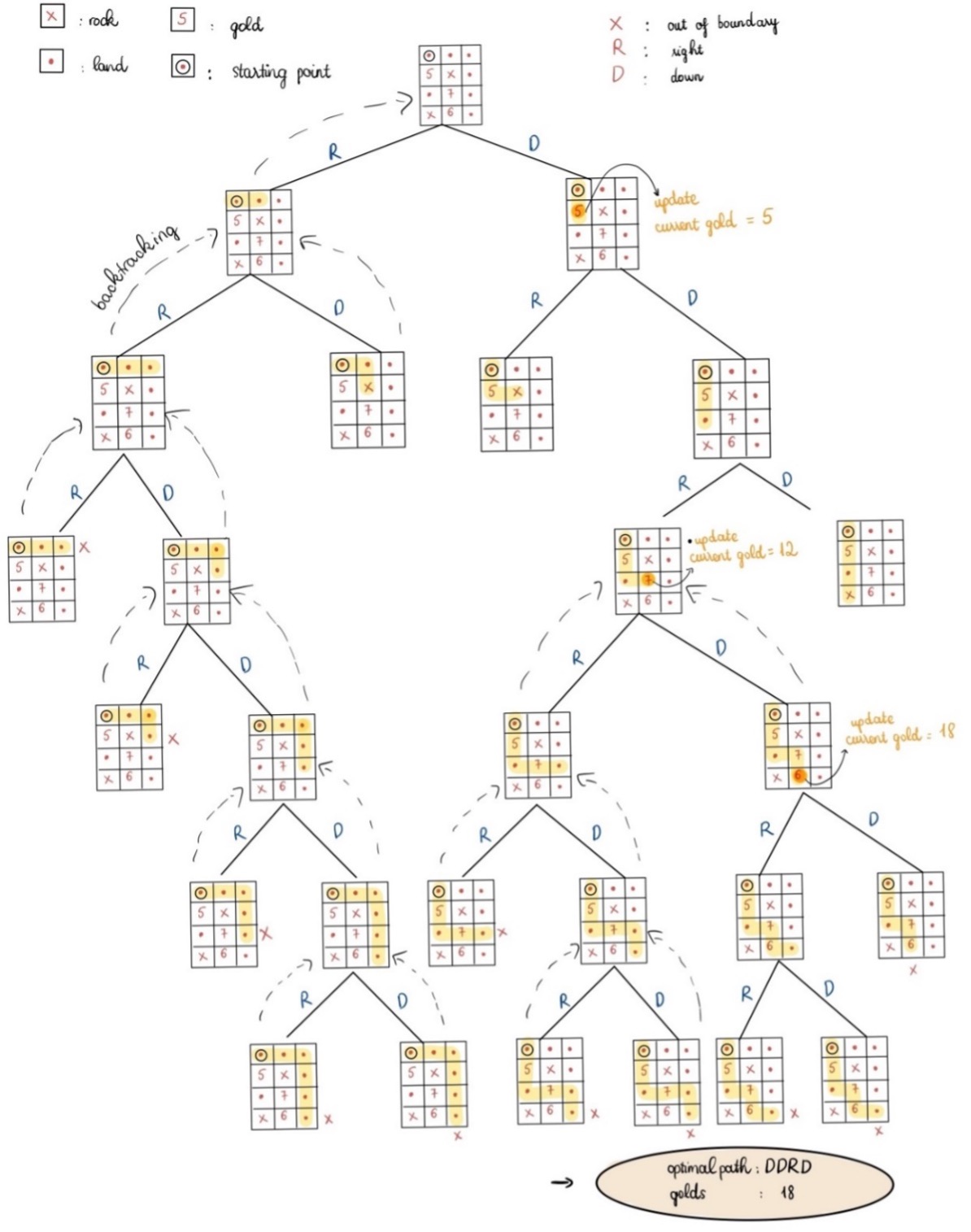 GitHub - bietdoikiem/greedy-gnomes-problem: Group assignment for COSC2658 course (Data ...