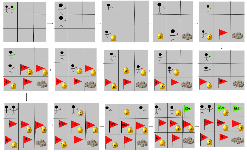 GitHub - bietdoikiem/greedy-gnomes-problem: Group assignment for COSC2658 course (Data ...