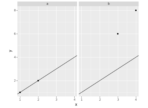 Facet with geom_abline throwing errors and not working · Issue #196 · has2k1/plotnine · GitHub