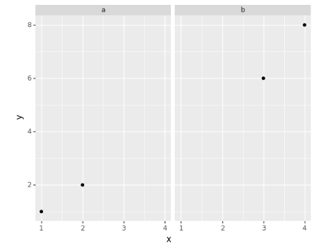 Facet with geom_abline throwing errors and not working · Issue #196 · has2k1/plotnine · GitHub