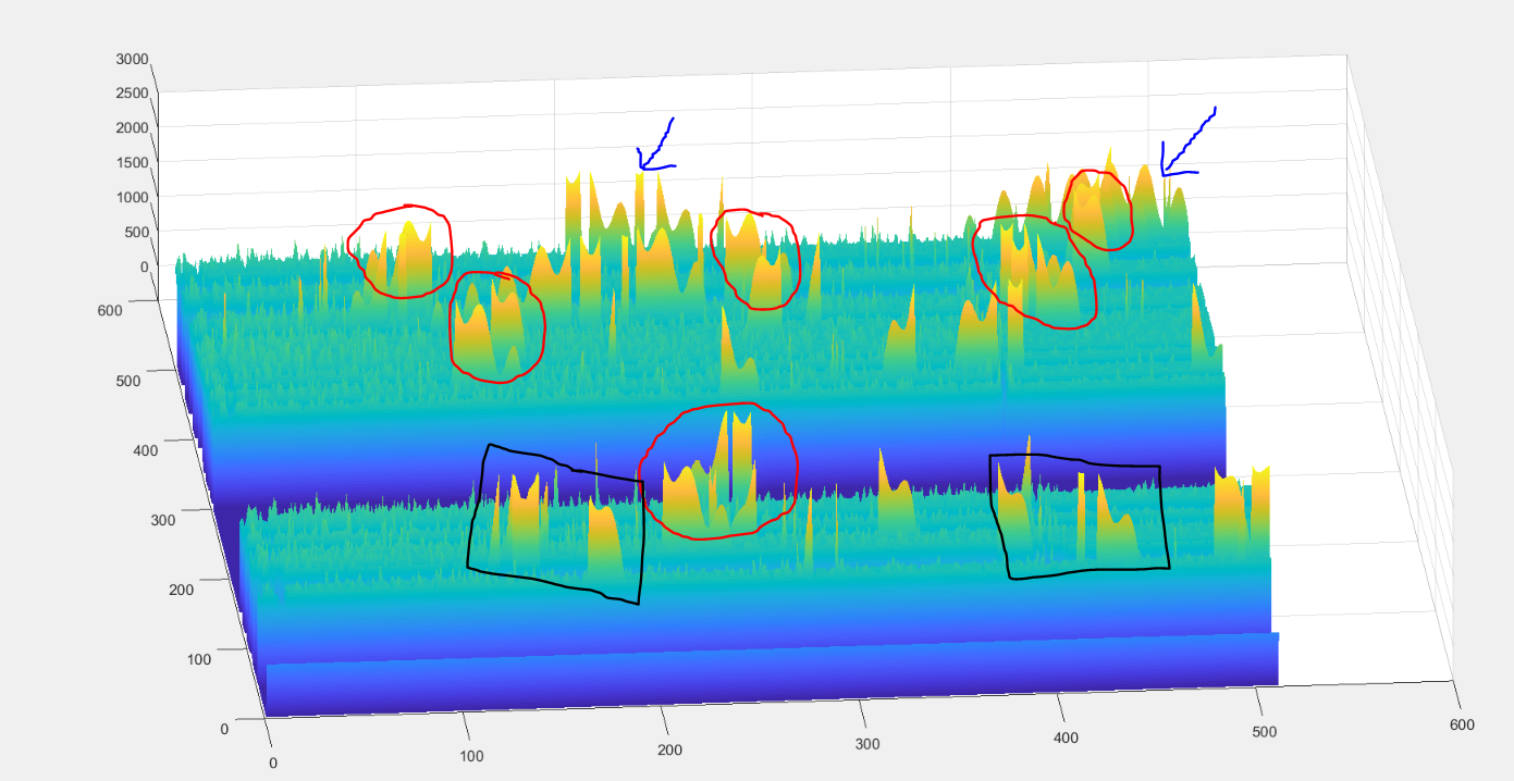 GitHub - eunwrho/Scanning_Tunneling_Microscope