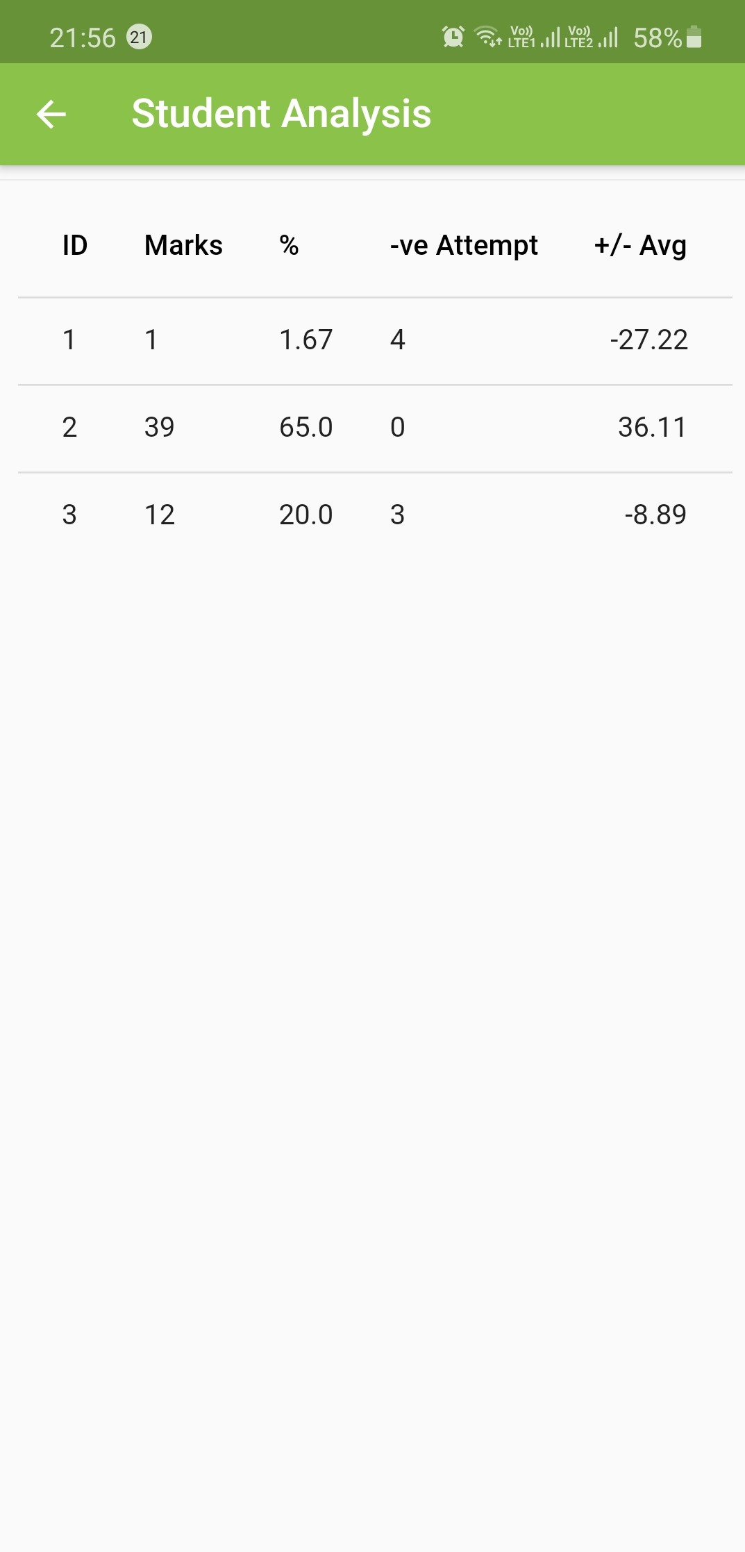 GitHub - AMALj248/ORIS: A Smart OMR Scanner & Analyzing App